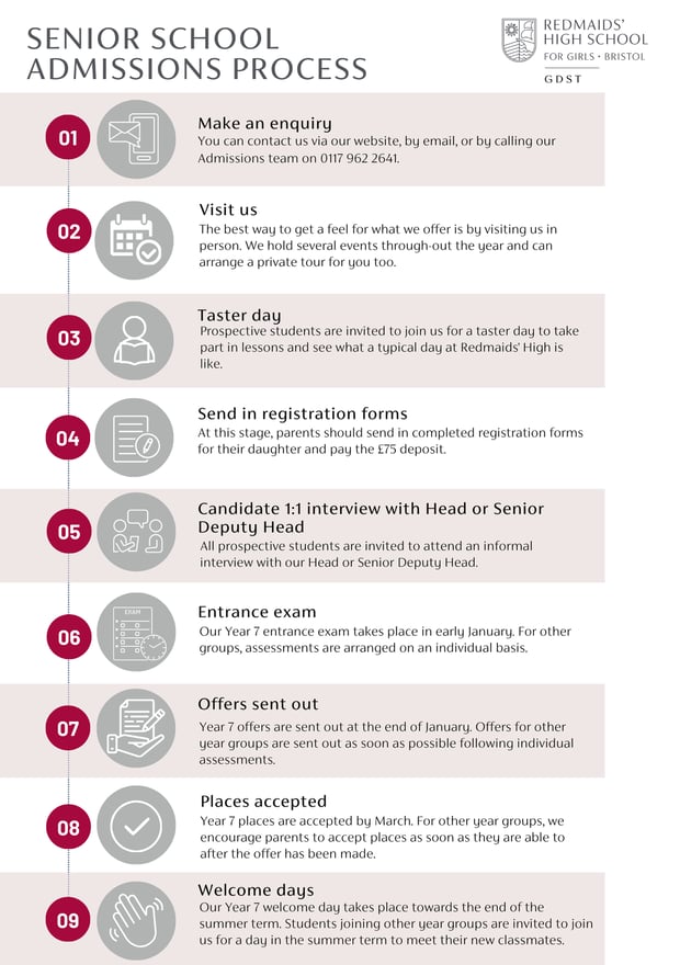 Redmaids' High Admissions Process
